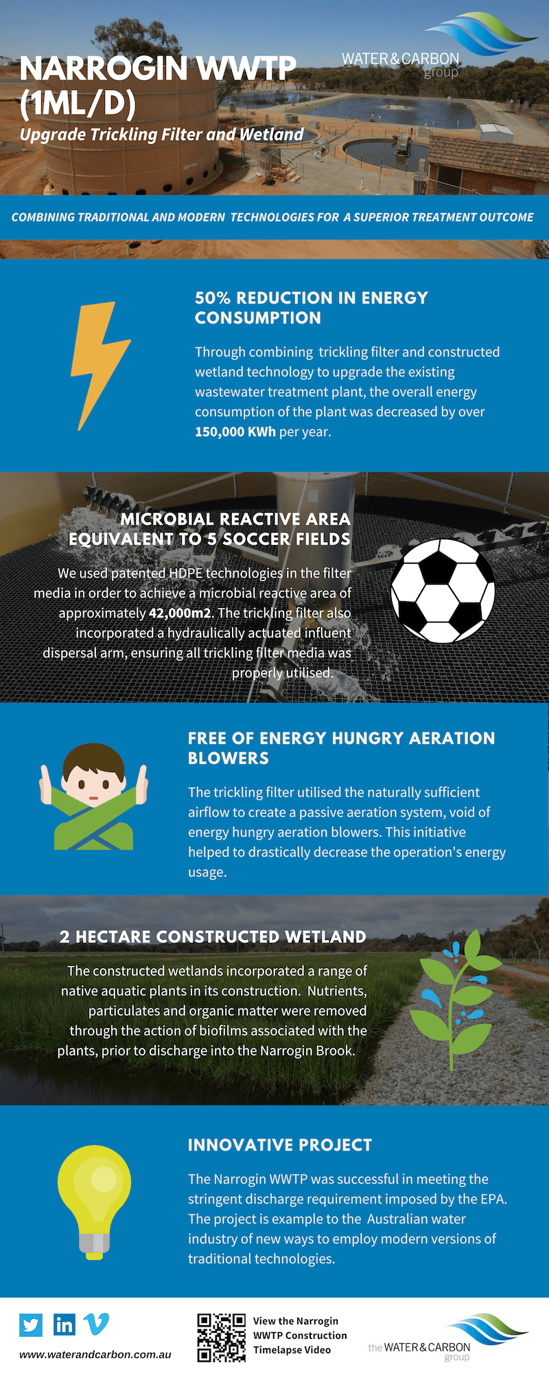Narrogin WWTP | Infographic - The Water & Carbon Group